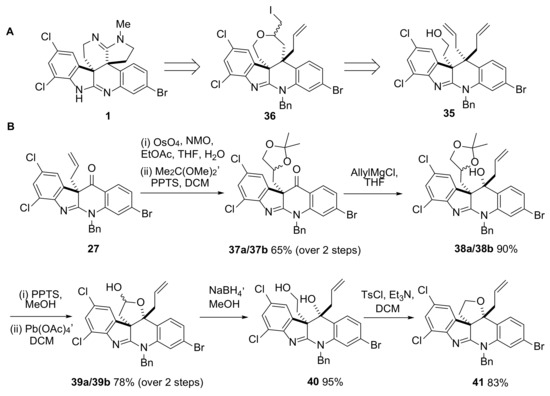 Synthesis of Indoloquinolines: An Intramolecular Cyclization Leading to ...