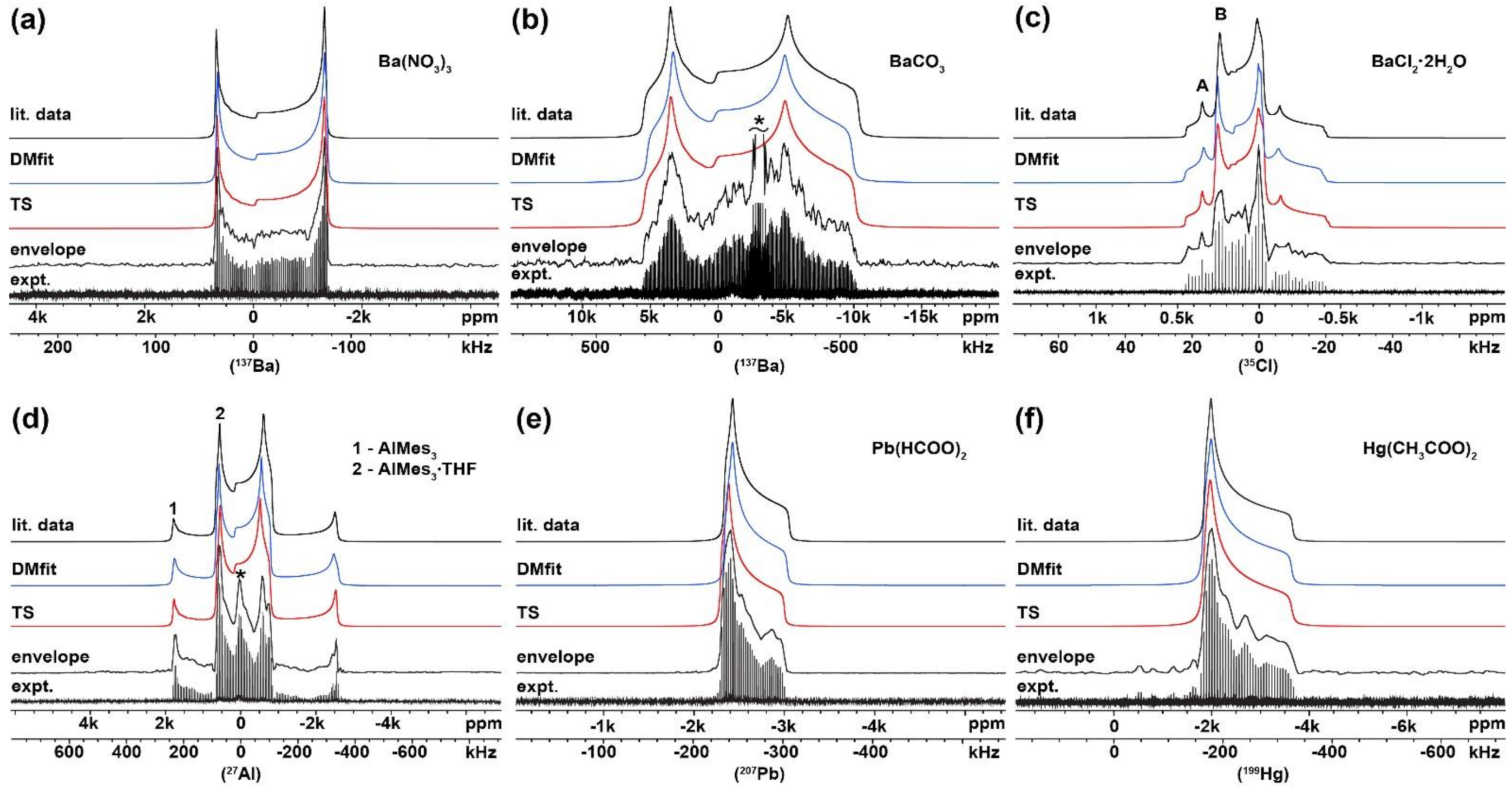 Reconstructing Reliable Powder Patterns from Spikelets (Q)CPMG NMR ...