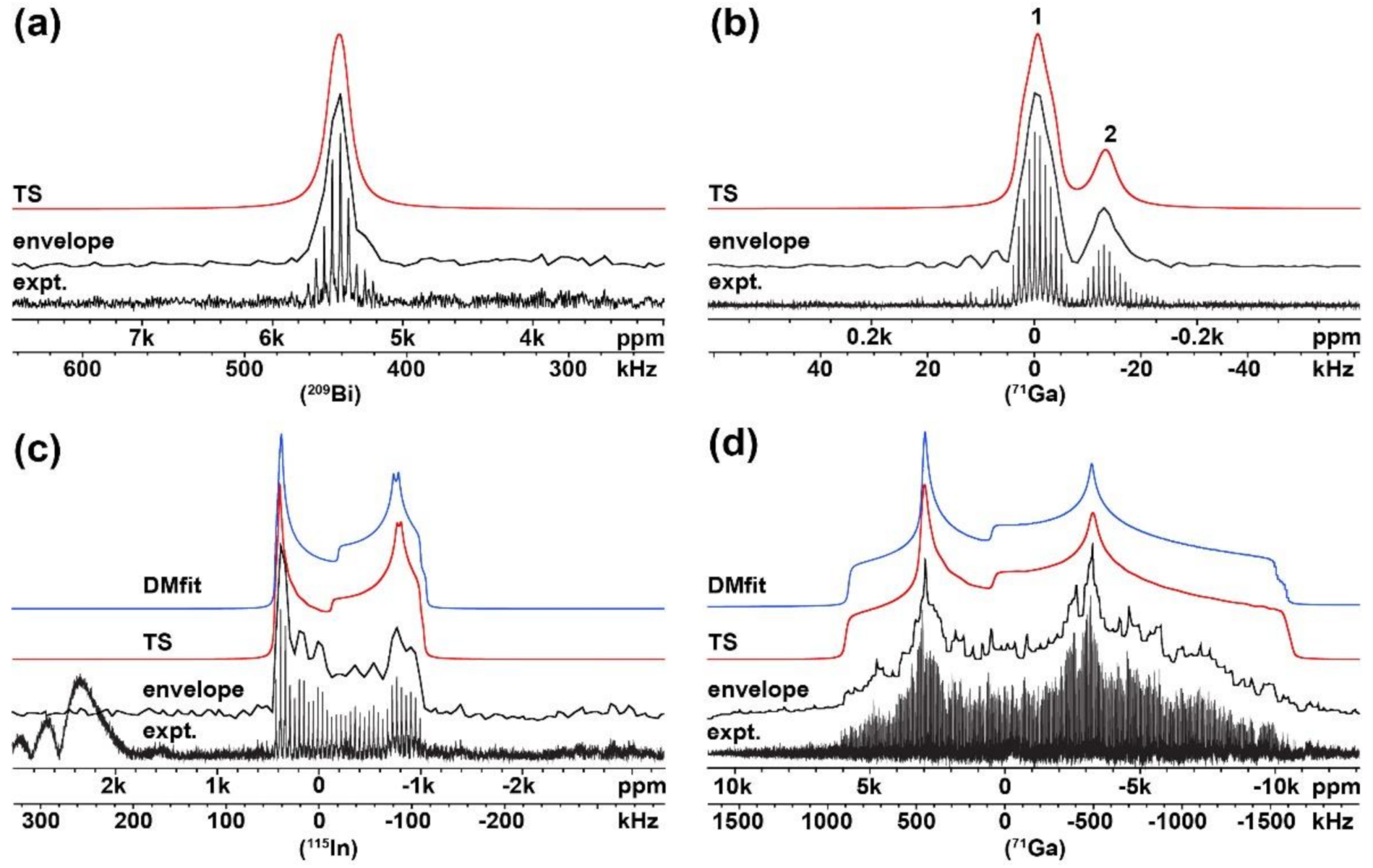 Reconstructing Reliable Powder Patterns from Spikelets (Q)CPMG NMR ...