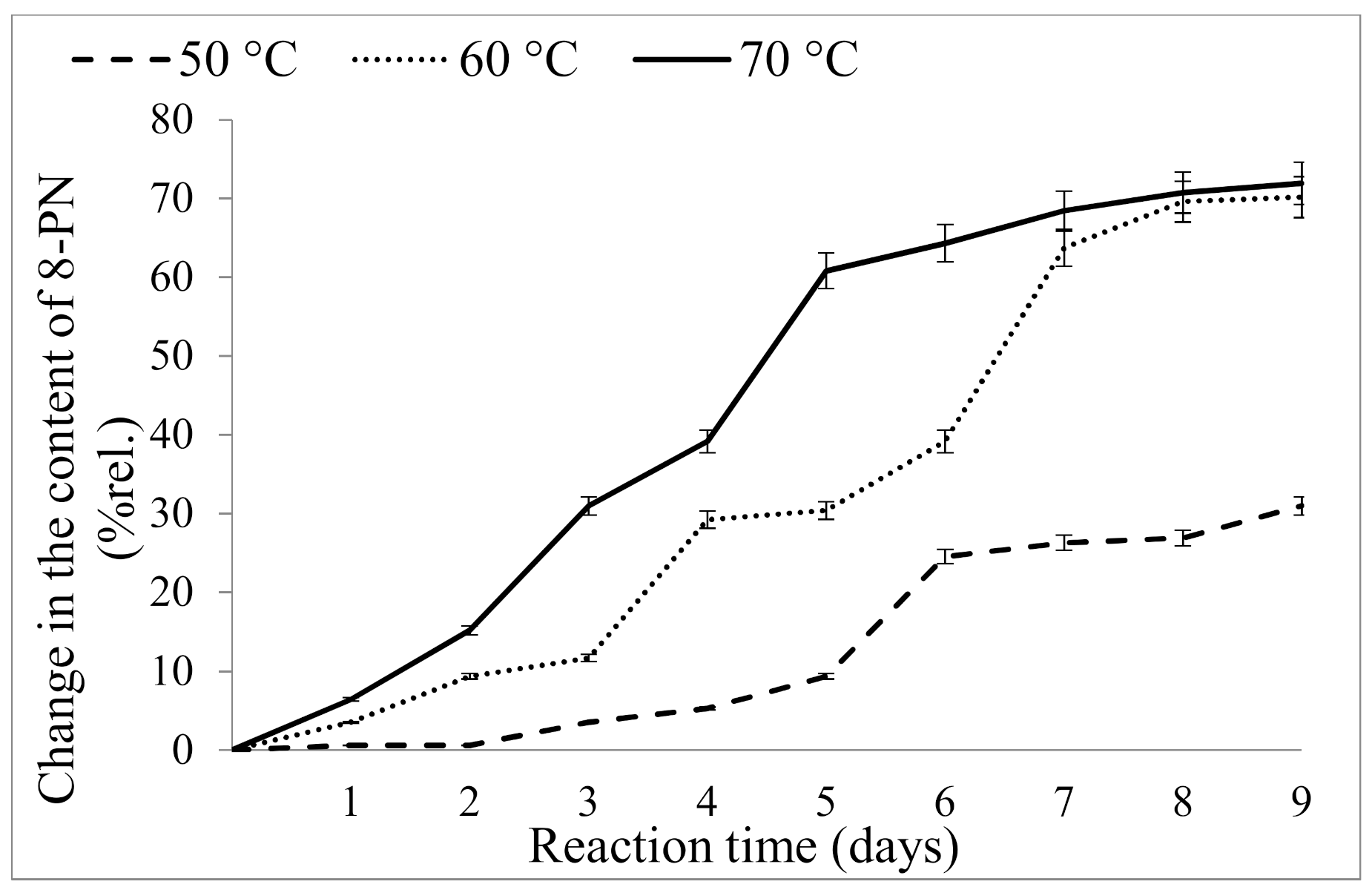 Molecules | Free Full-Text | Preparation of Hop Estrogen-Active ...