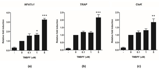 Effects of Bisphenol A and Its Alternatives, Bisphenol F and ...