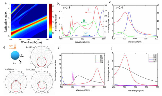 Broadband and Highly Directional Visible Light Scattering by Laser ...