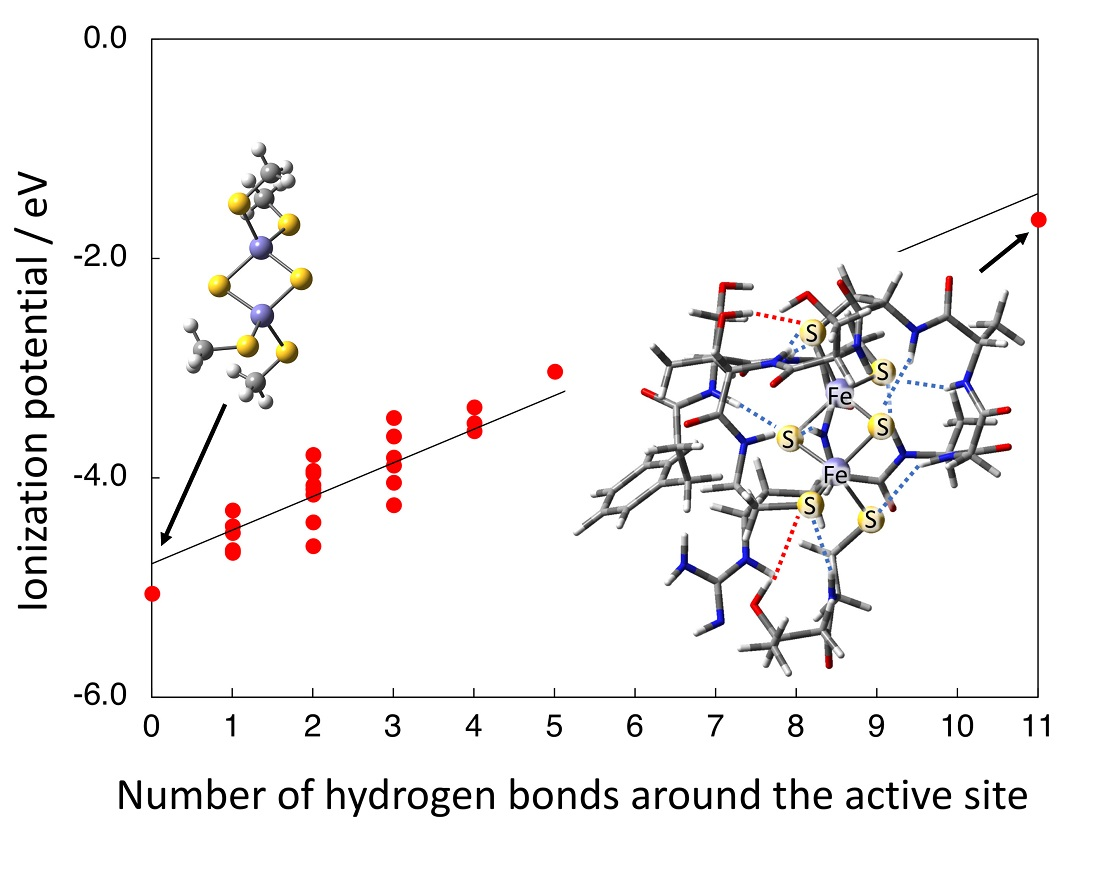 Molecules | Free Full-Text | Theoretical Study on Redox Potential ...