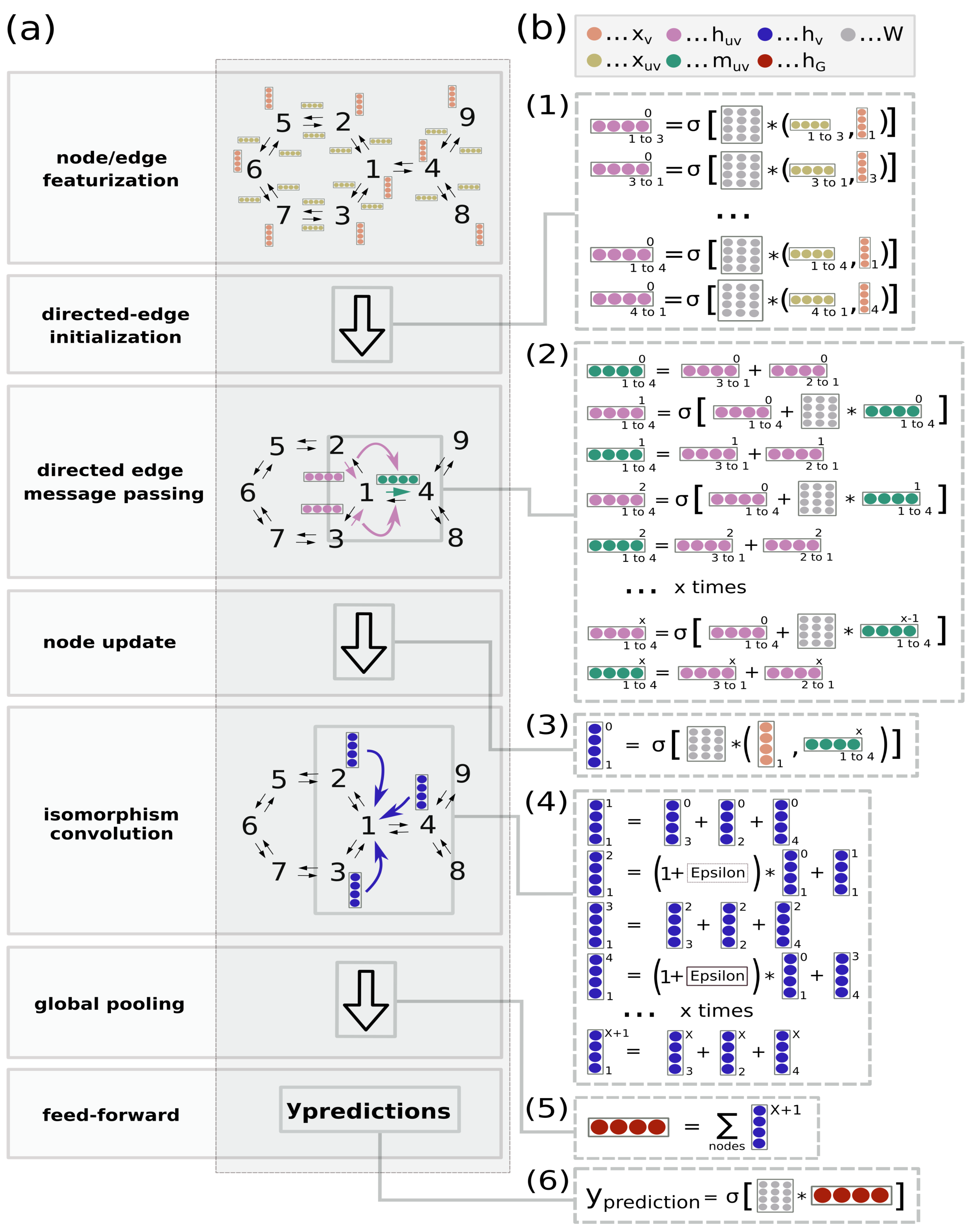 Molecules | Free Full-Text | Improved Lipophilicity and Aqueous Solubility Prediction with ...