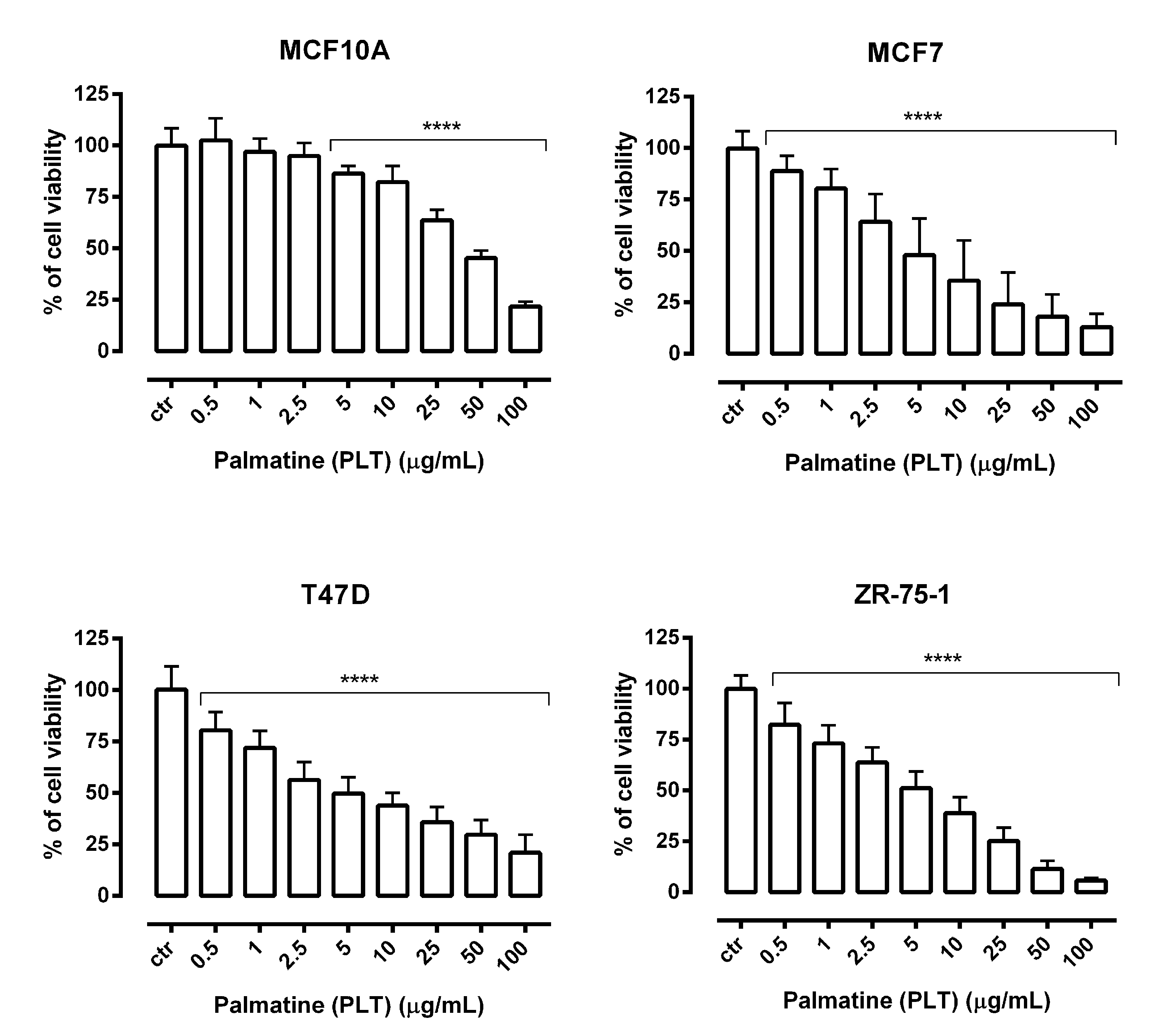 Palmatine, a Bioactive Protoberberine Alkaloid Isolated from Berberis ...