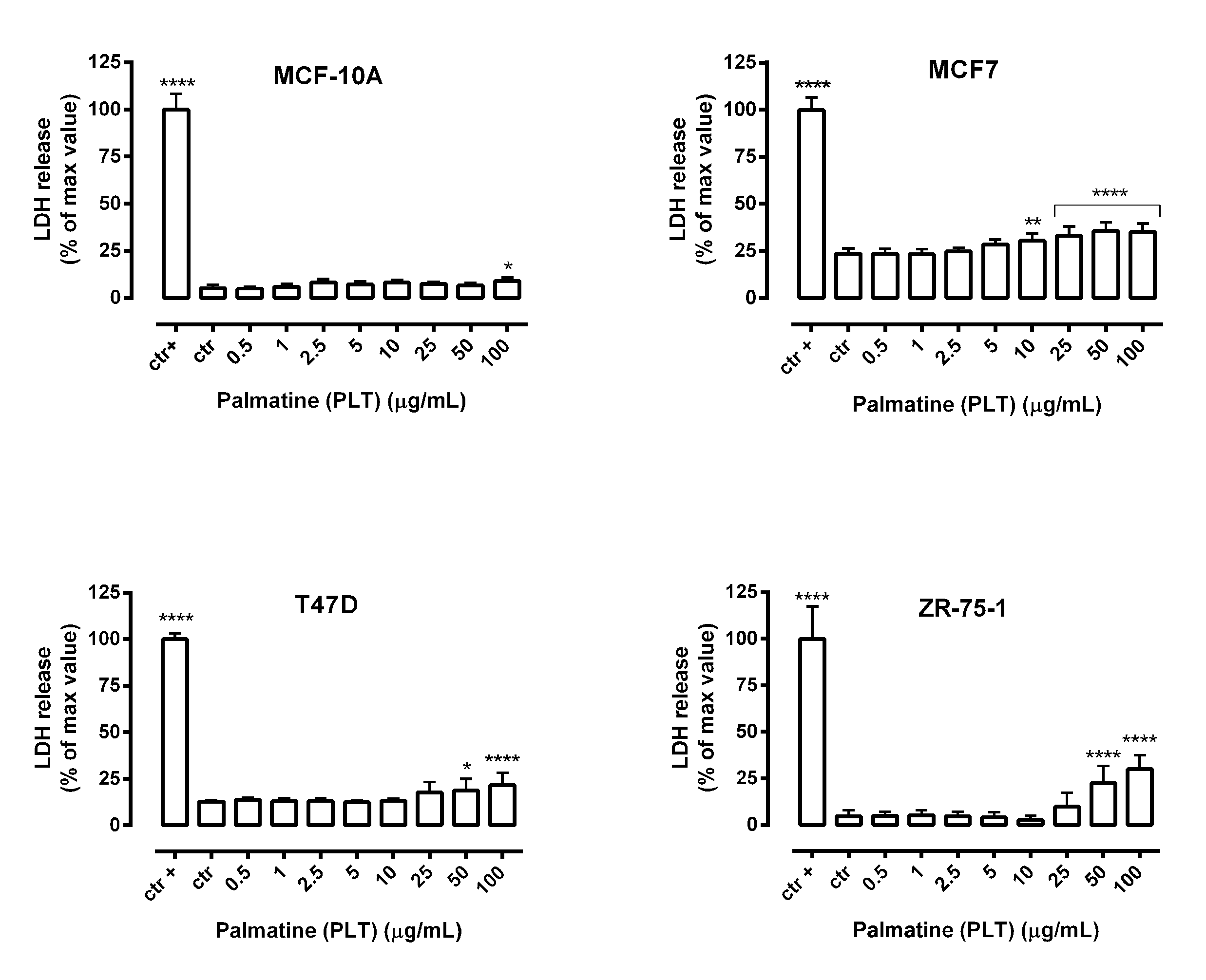 Palmatine, a Bioactive Protoberberine Alkaloid Isolated from Berberis ...