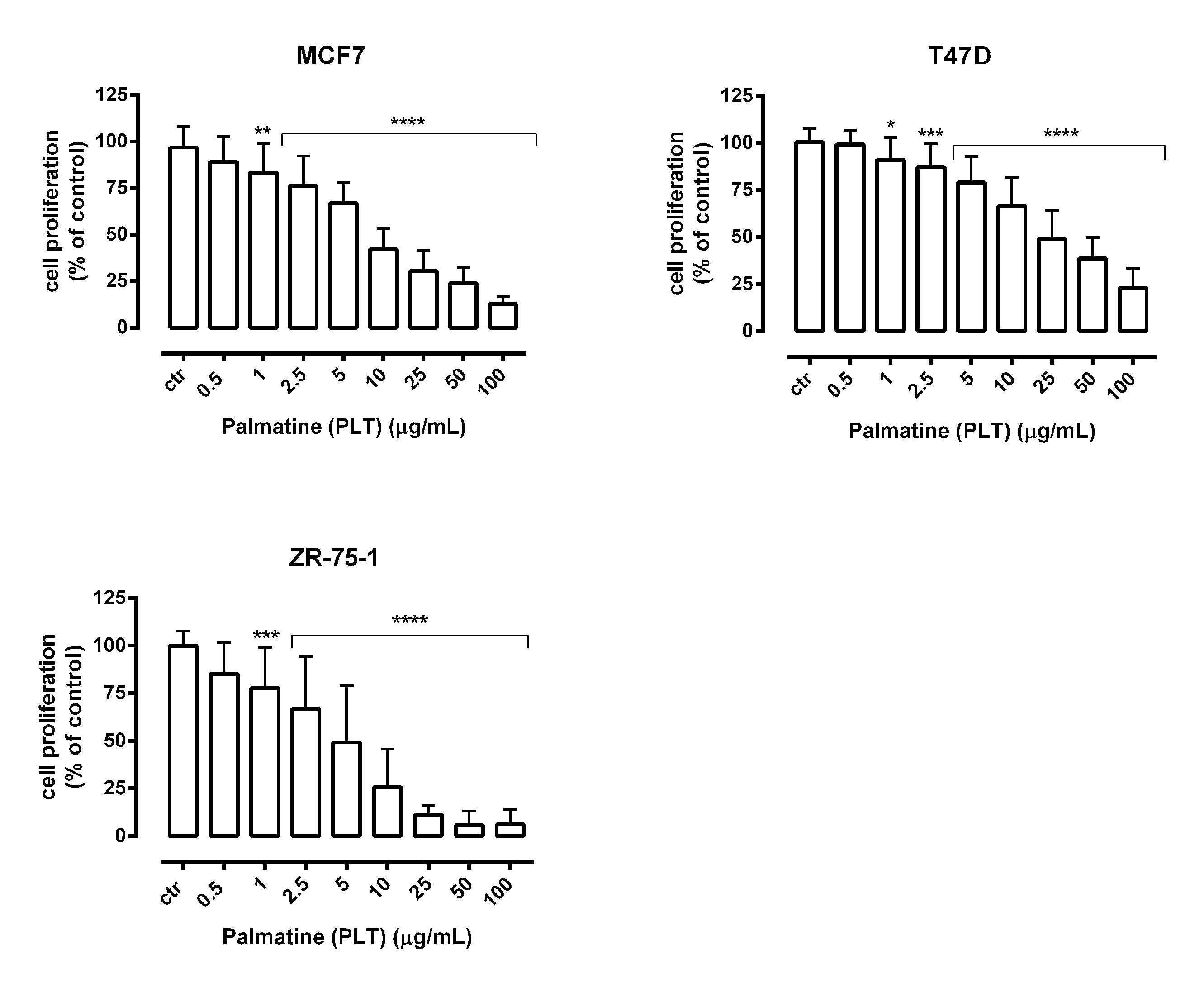 Palmatine, a Bioactive Protoberberine Alkaloid Isolated from Berberis ...