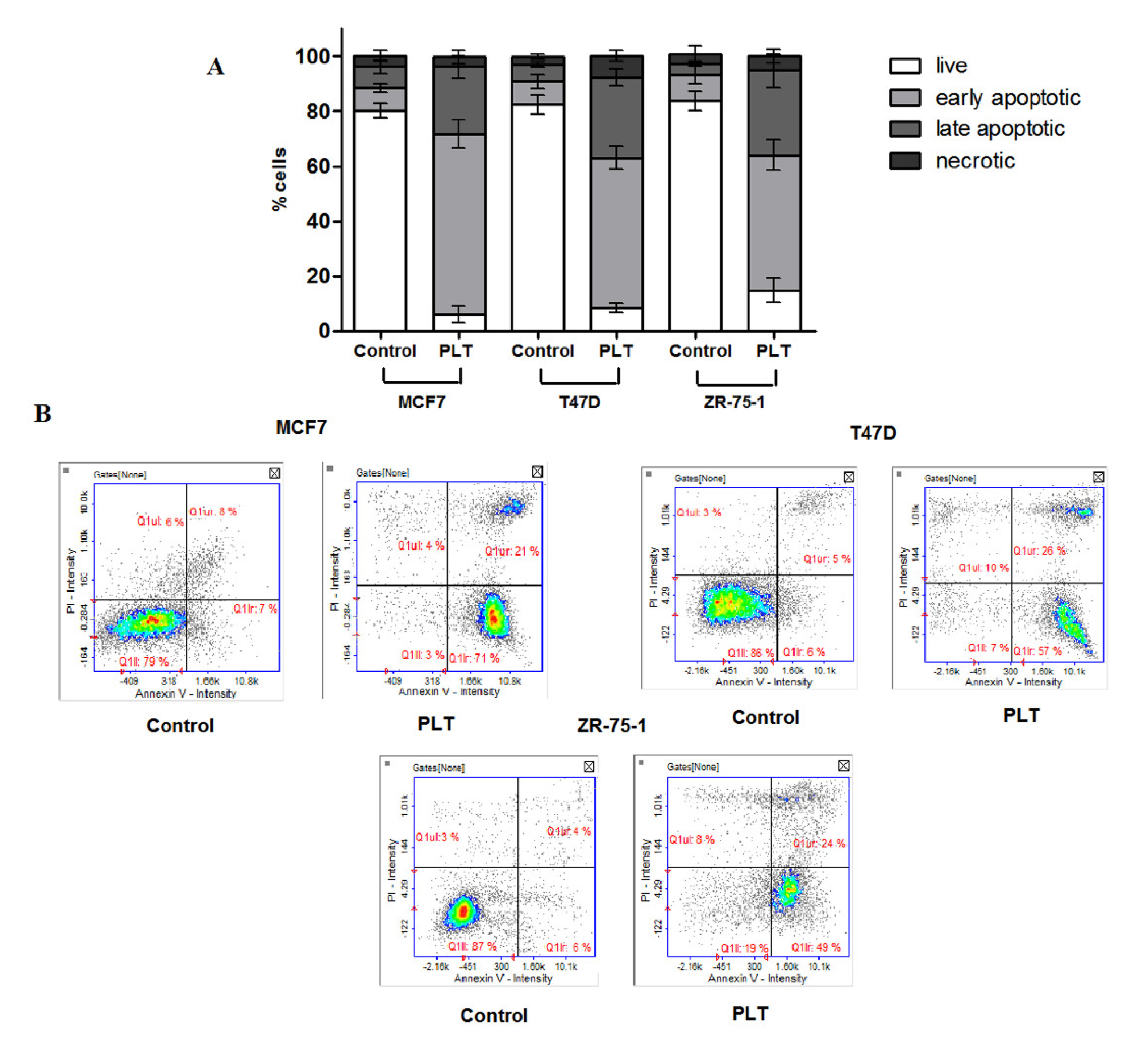 Palmatine, a Bioactive Protoberberine Alkaloid Isolated from Berberis ...