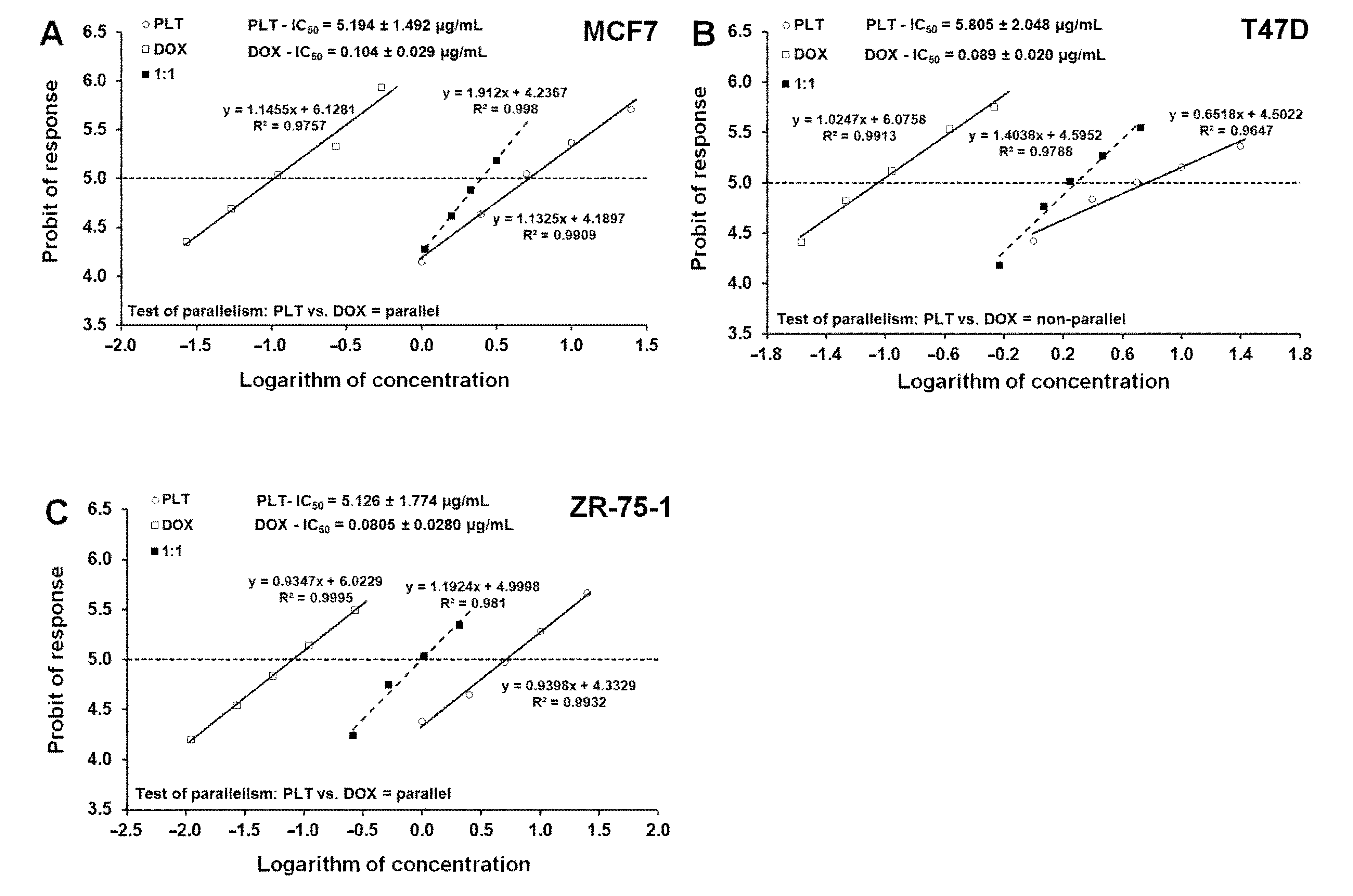 Palmatine, a Bioactive Protoberberine Alkaloid Isolated from Berberis ...