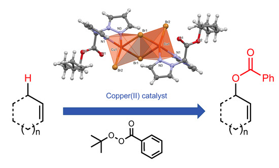 Molecules | Special Issue : Copper in Synthesis and Catalysis