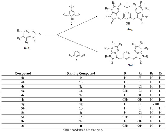 Synthesis and Biological Evaluation of New Bis-Indolinone Derivatives ...