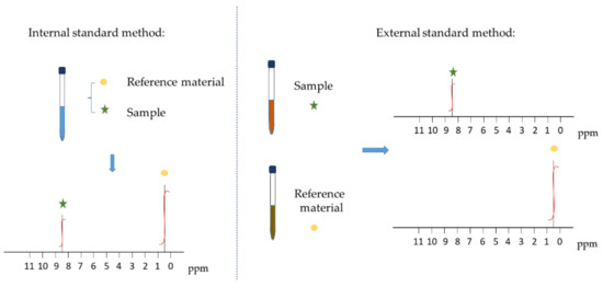 Research Progress of NMR in Natural Product Quantification