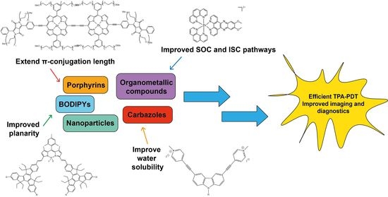 Molecules | Free Full-Text | Prospects for More Efficient Multi-Photon ...