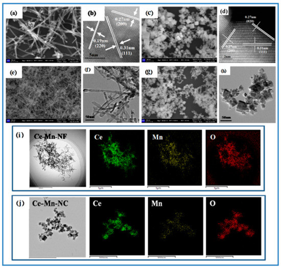 Roles of Oxygen Vacancies of CeO2 and Mn-Doped CeO2 with the Same ...
