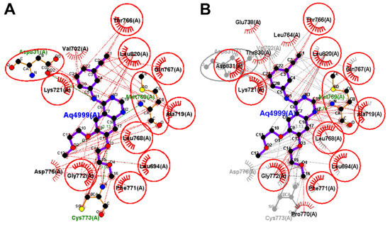 Icotinib, Almonertinib, and Olmutinib: A 2D Similarity/Docking-Based ...