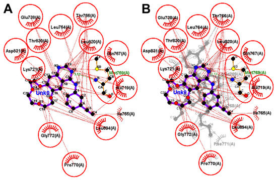 Icotinib, Almonertinib, and Olmutinib: A 2D Similarity/Docking-Based ...