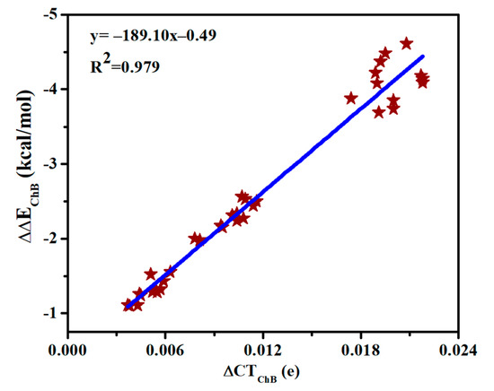 Chalcogen Bond Involving Zinc(II)/Cadmium(II) Carbonate and Its ...