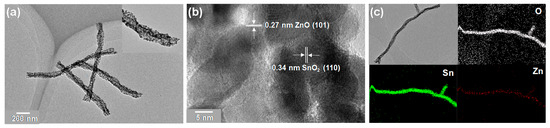 Highly Sensitive, Selective, Flexible and Scalable Room-Temperature NO2 ...