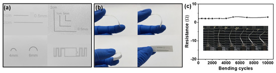 Highly Sensitive, Selective, Flexible and Scalable Room-Temperature NO2 ...