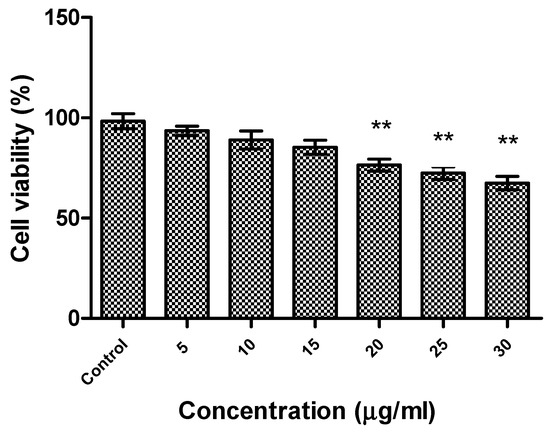 Extraction and Purification of R-Phycoerythrin Alpha Subunit from the ...