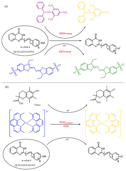 Synthesis and Evaluation of Antioxidant Properties of 2-Substituted Quinazolin-4(3H)-ones