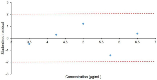 Development and Validation of a Stability-Indicating UPLC Method for ...