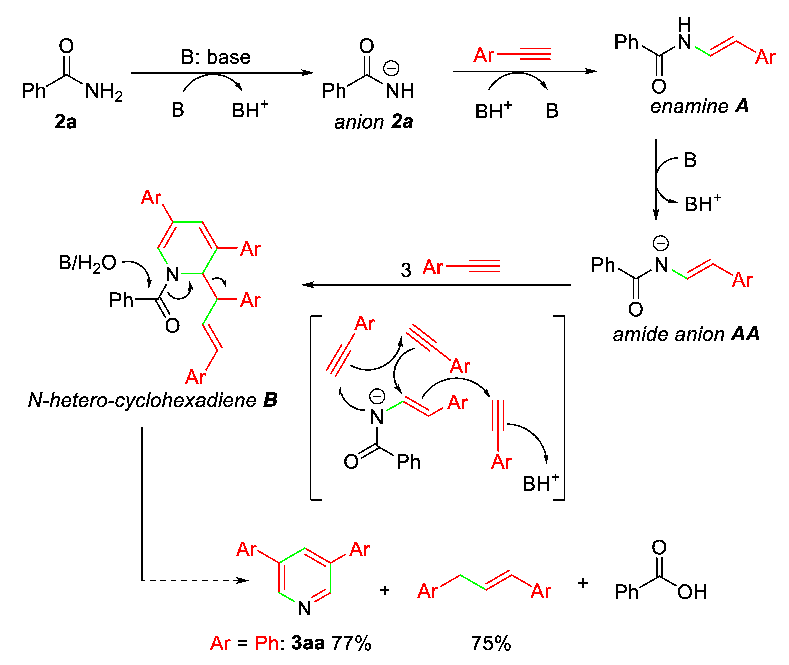 Base-Promoted One-Pot Synthesis of Pyridine Derivatives via Aromatic ...