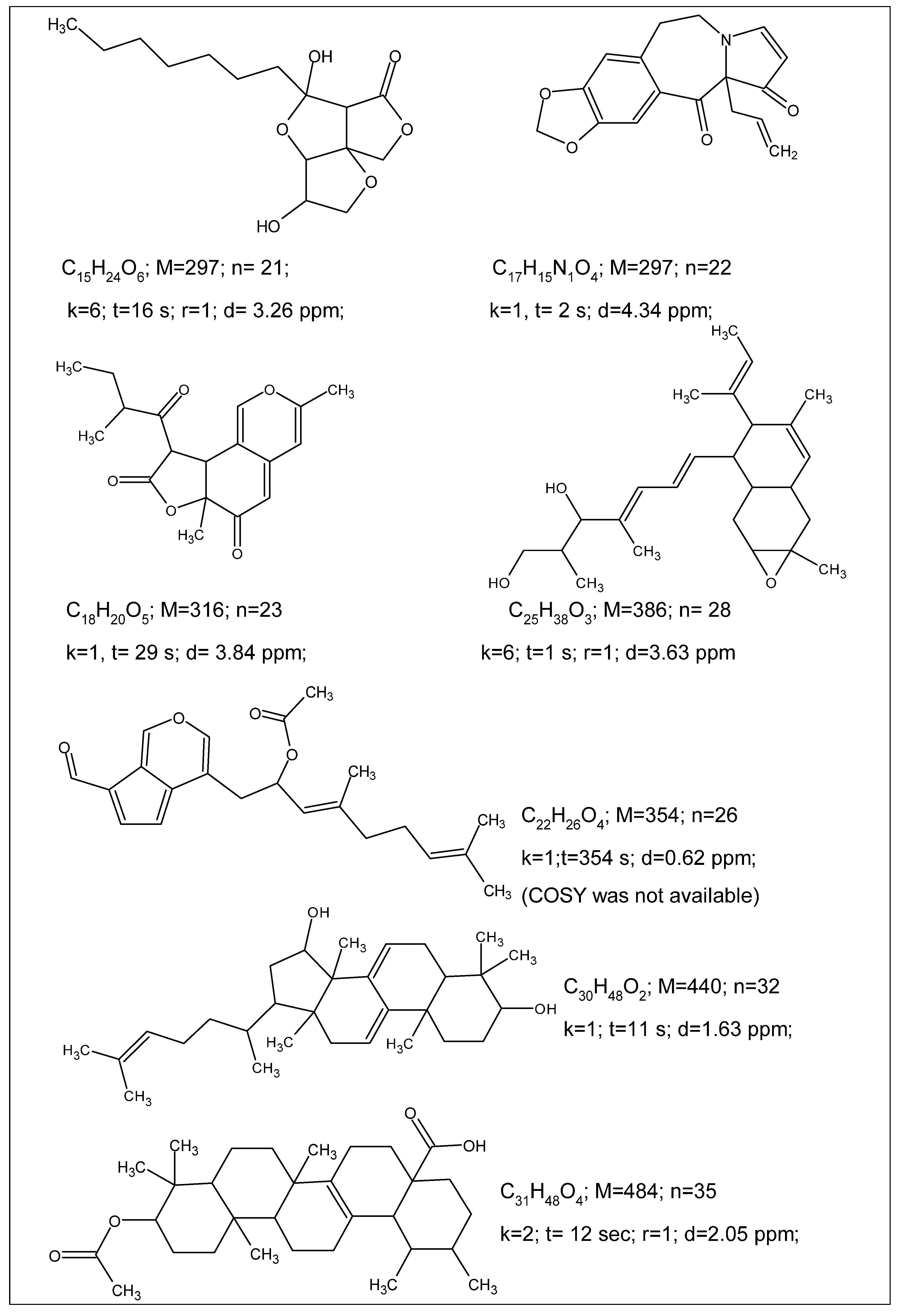 ACD/Structure Elucidator: 20 Years in the History of Development