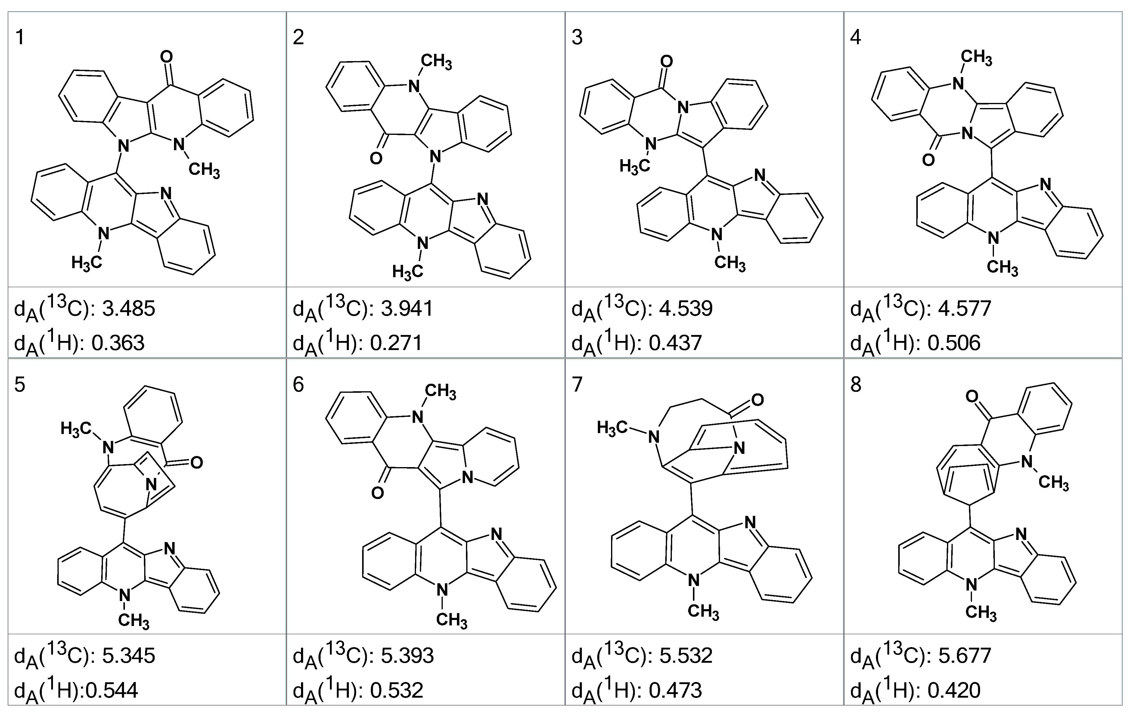 ACD/Structure Elucidator: 20 Years in the History of Development