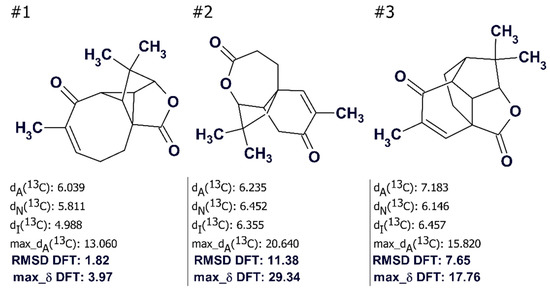 ACD/Structure Elucidator: 20 Years in the History of Development
