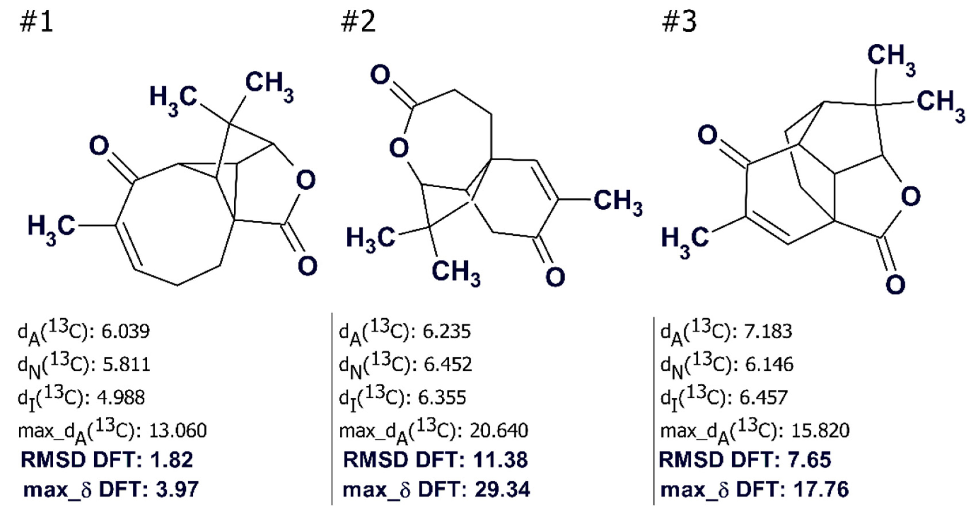 ACD/Structure Elucidator: 20 Years in the History of Development