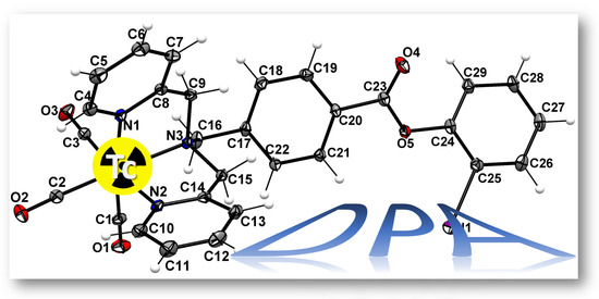 Molecules | Special Issue : Technetium and Rhenium in Chemistry and ...