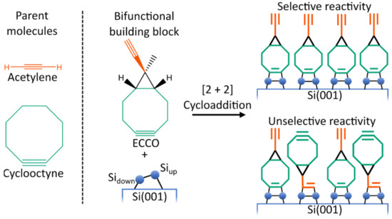 Alkyne-Functionalized Cyclooctyne on Si(001): Reactivity Studies and ...