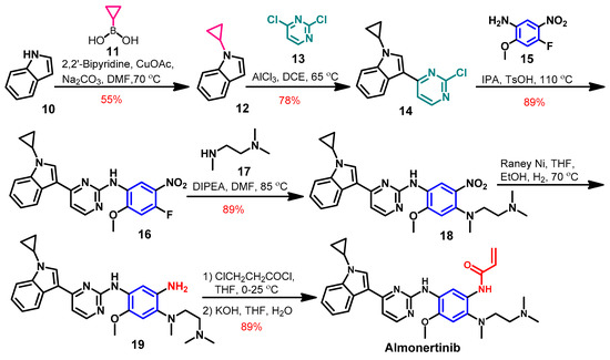 Globally Approved EGFR Inhibitors: Insights into Their Syntheses ...
