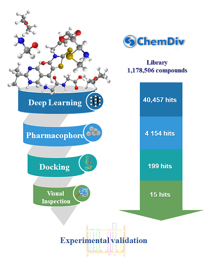 Identification of Novel Antagonists Targeting Cannabinoid Receptor 2 ...