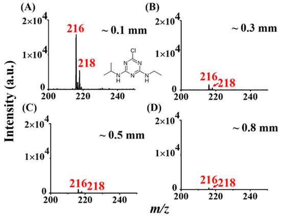 Ionization of Volatile Organics and Nonvolatile Biomolecules Directly ...