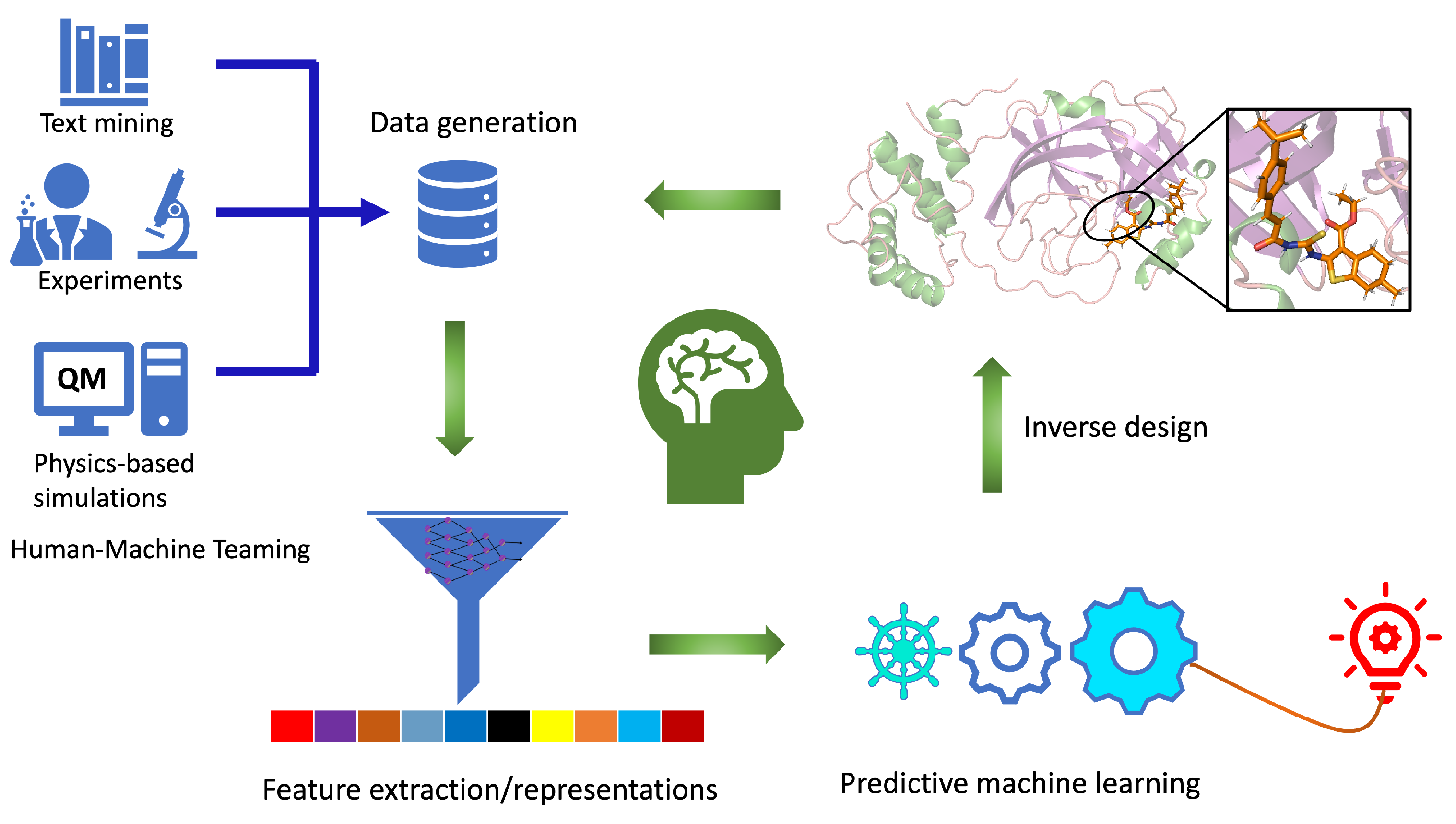 Inverse Molecular Design Using Machine Learning: Generative Models For ... Inverse Molecular Design Using Machine Learning: Generative Models For ...