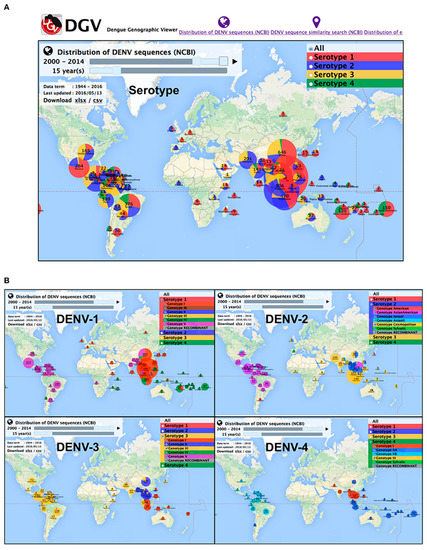 Updates on Dengue Vaccine and Antiviral: Where Are We Heading?