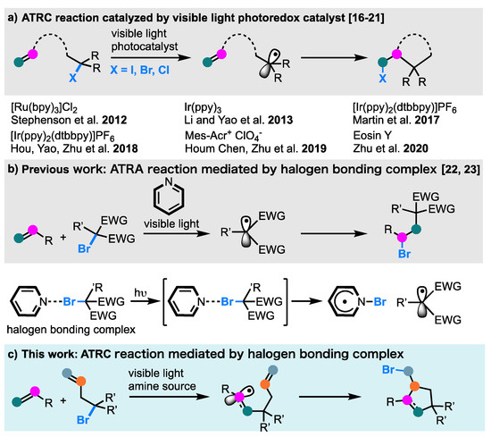 Photoinduced Atom Transfer Radical Addition/Cyclization Reaction ...