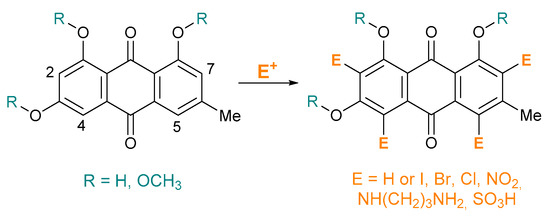 Antiviral Activities of Halogenated Emodin Derivatives against Human ...