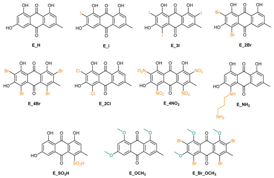 Antiviral Activities of Halogenated Emodin Derivatives against Human ...