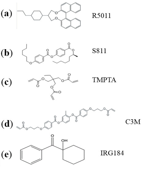 High-Reflective Templated Cholesteric Liquid Crystal Filters