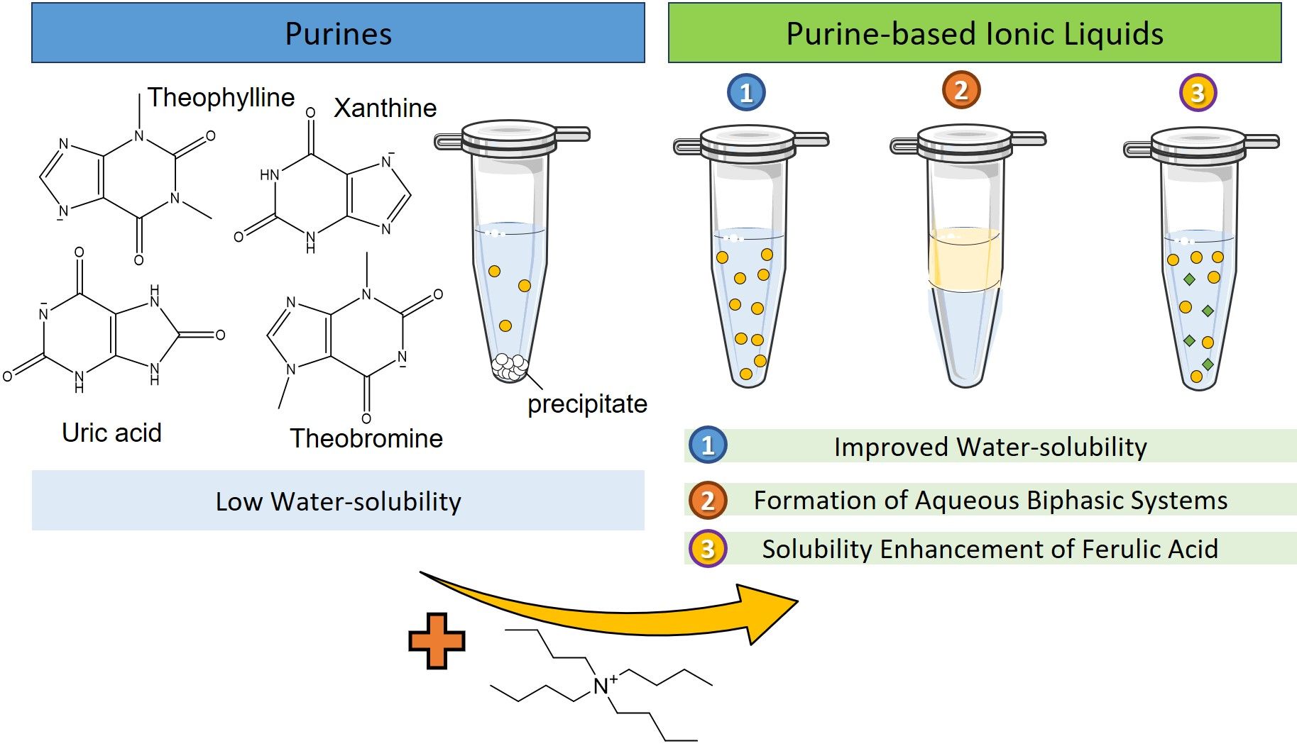 Molecules | Free Full-Text | Synthesis of Purine-Based Ionic Liquids ...
