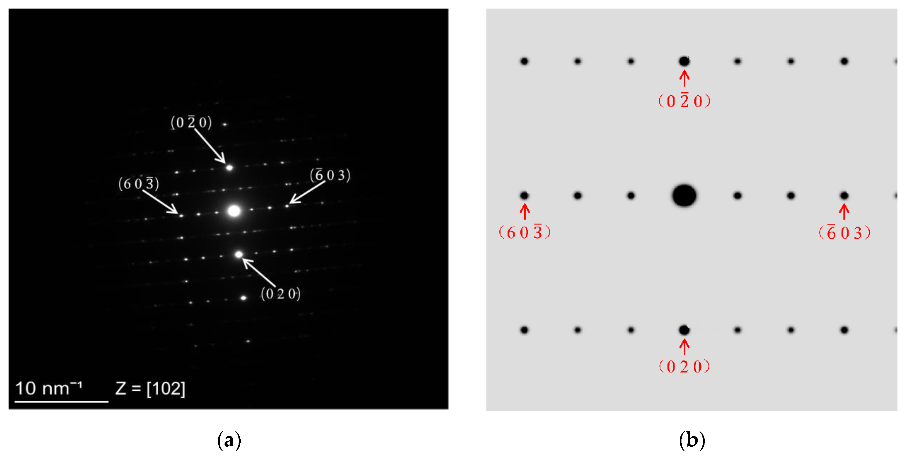 Molecules | Free Full-Text | Preparation of Ag3PO4/TiO2(B ...