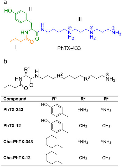 Molecules | Free Full-Text | The Effects of Structural Alterations in ...