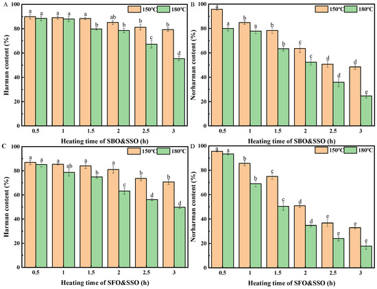 Molecules | Free Full-Text | Degradation of β-Carbolines Harman and ...