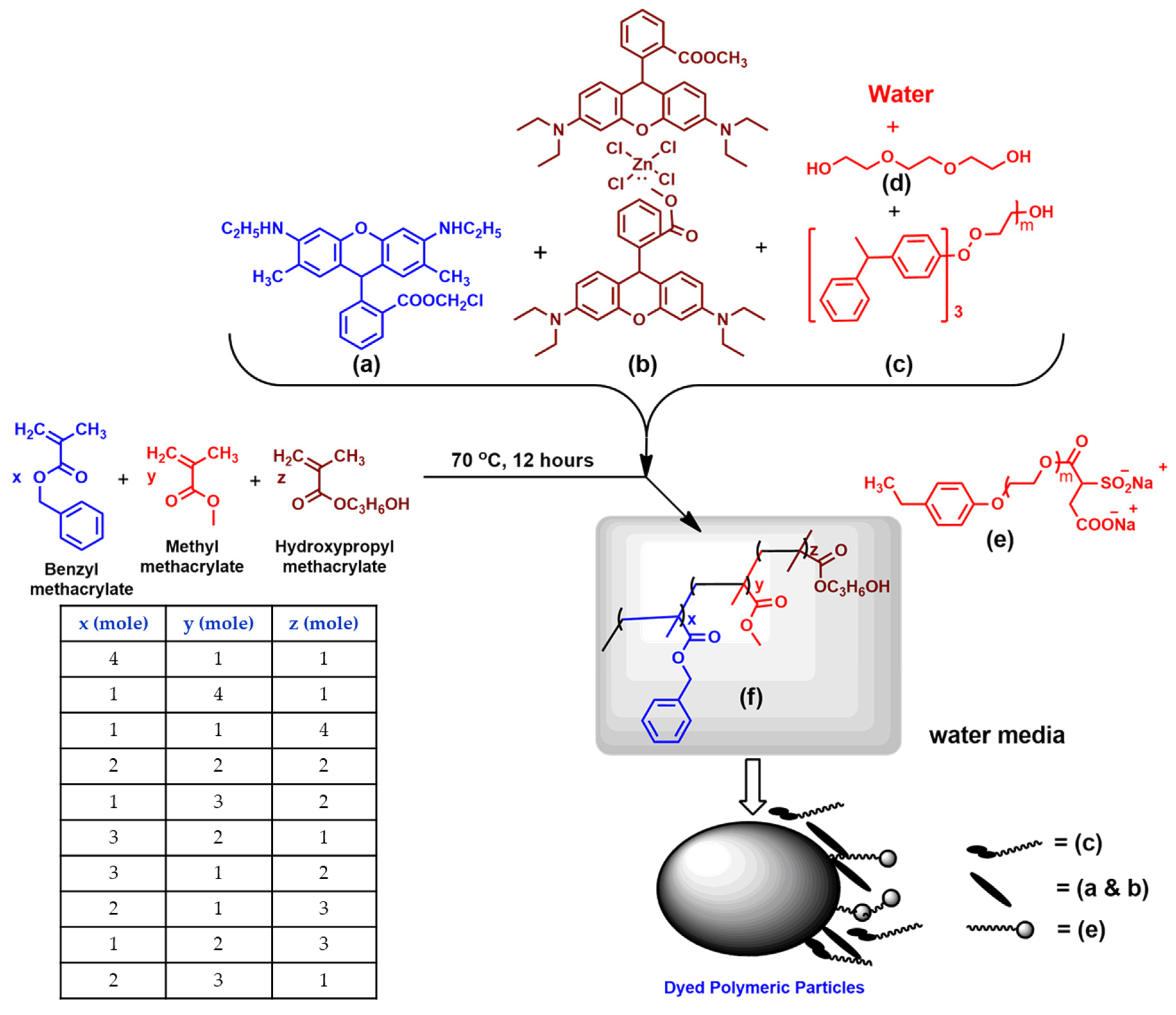Molecules | Free Full-Text | Synthesis of High-Performance Aqueous ...
