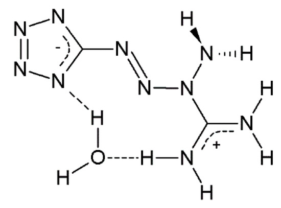Tetrazene–Characterization of Its Polymorphs