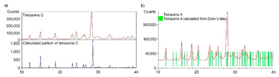Tetrazene–Characterization of Its Polymorphs