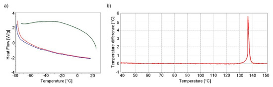 Tetrazene–Characterization of Its Polymorphs
